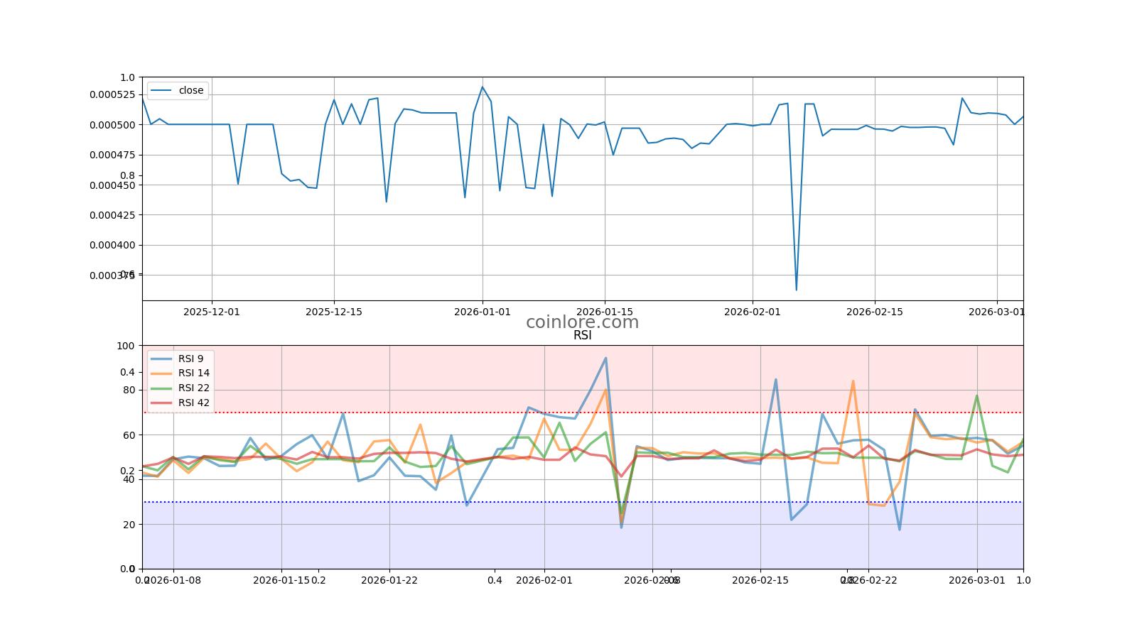 BTCMoon RSI indicator