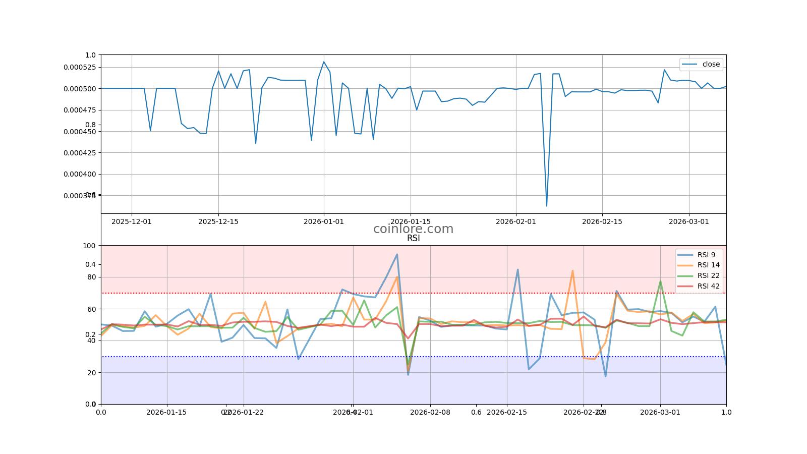 BTCMoon RSI indicator