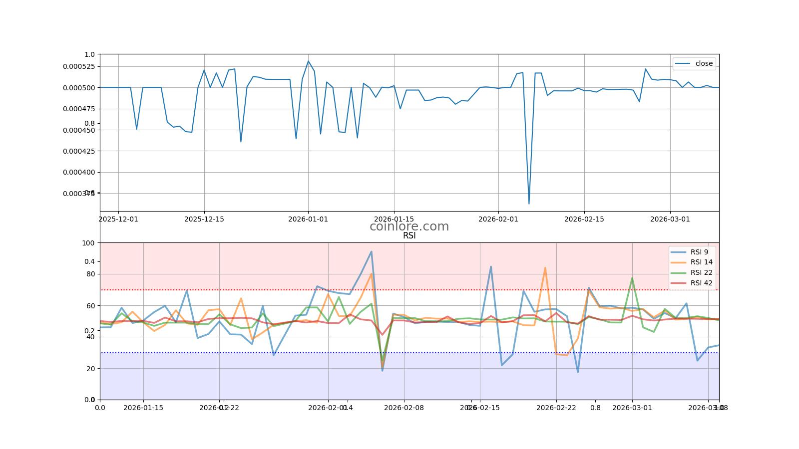 BTCMoon RSI indicator