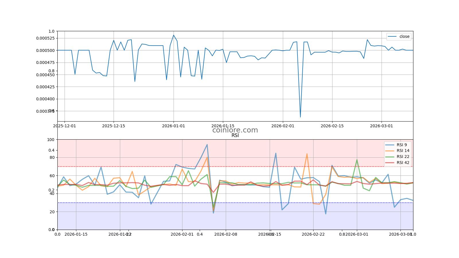 BTCMoon RSI indicator