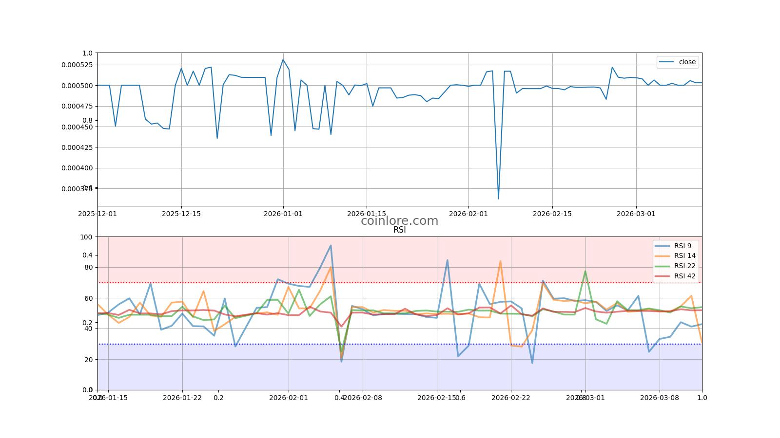 BTCMoon RSI indicator