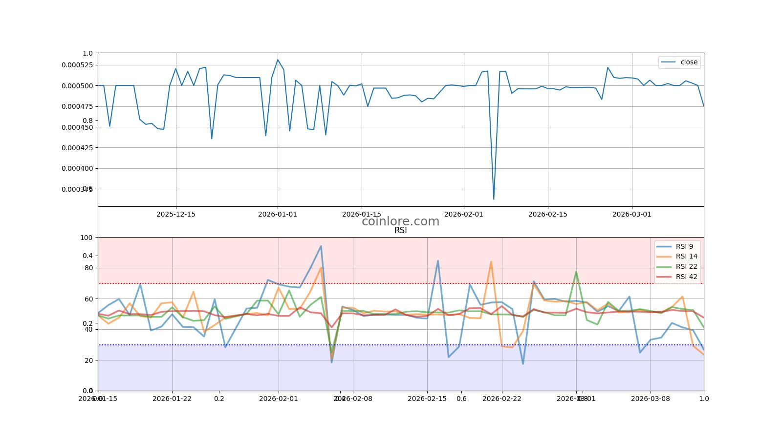 BTCMoon RSI indicator