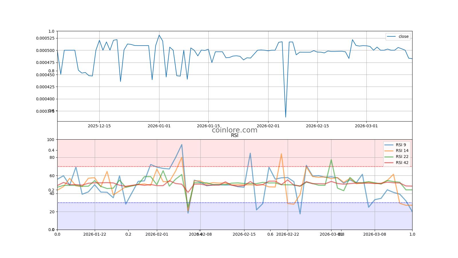 BTCMoon RSI indicator