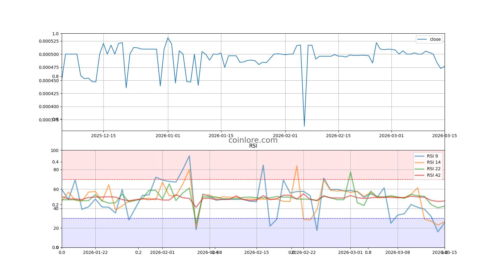 BTCMoon RSI indicator
