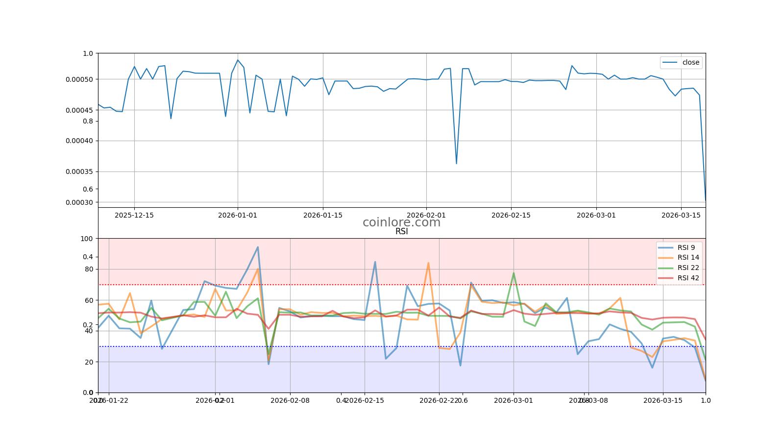 BTCMoon RSI indicator