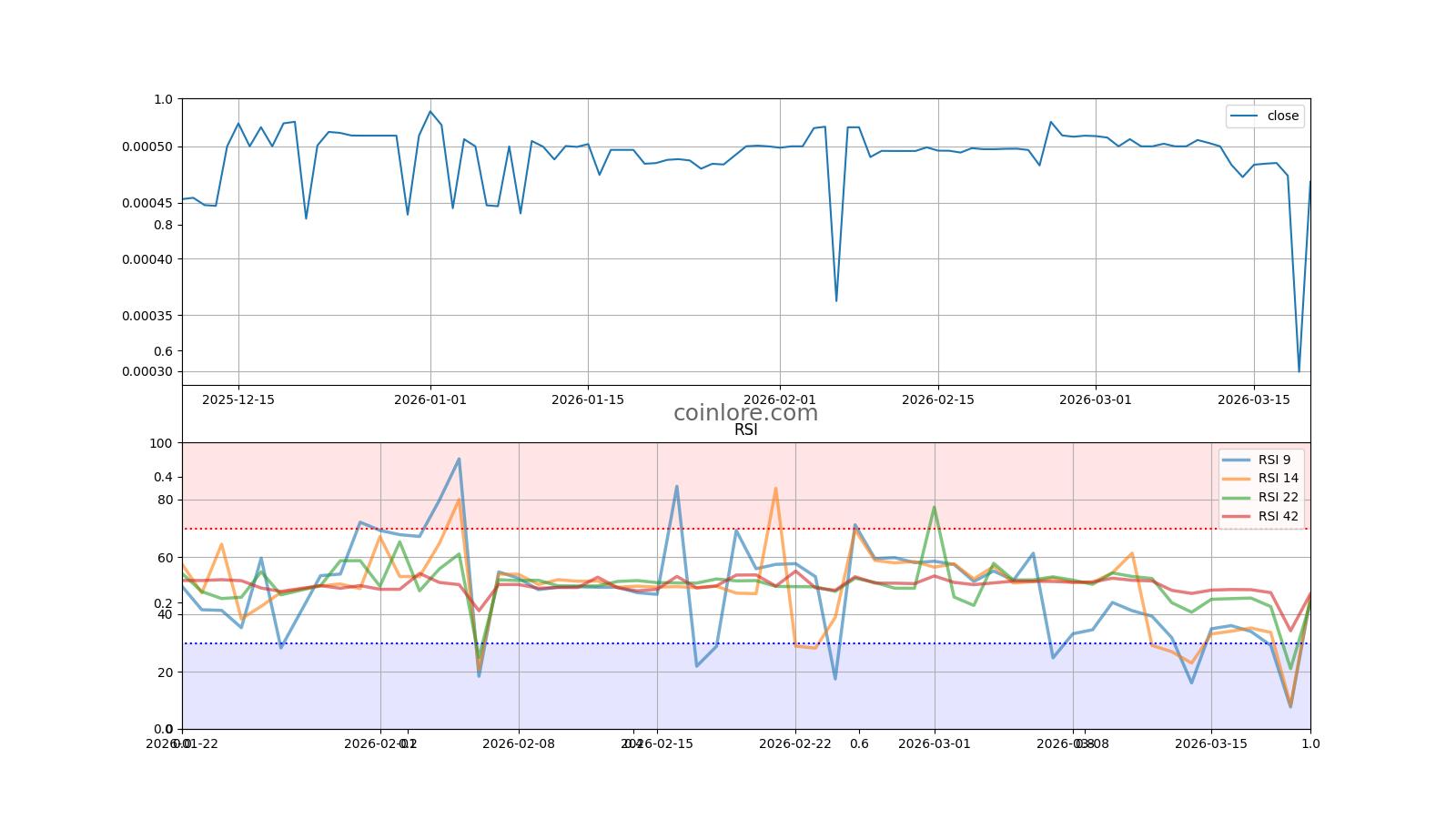 BTCMoon RSI indicator