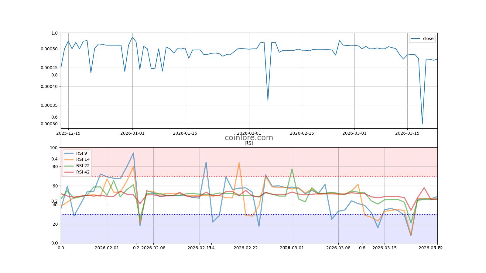 BTCMoon RSI indicator