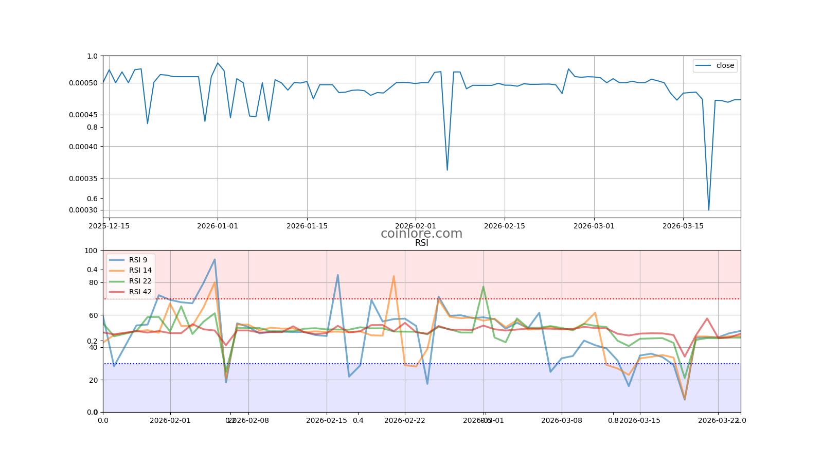BTCMoon RSI indicator
