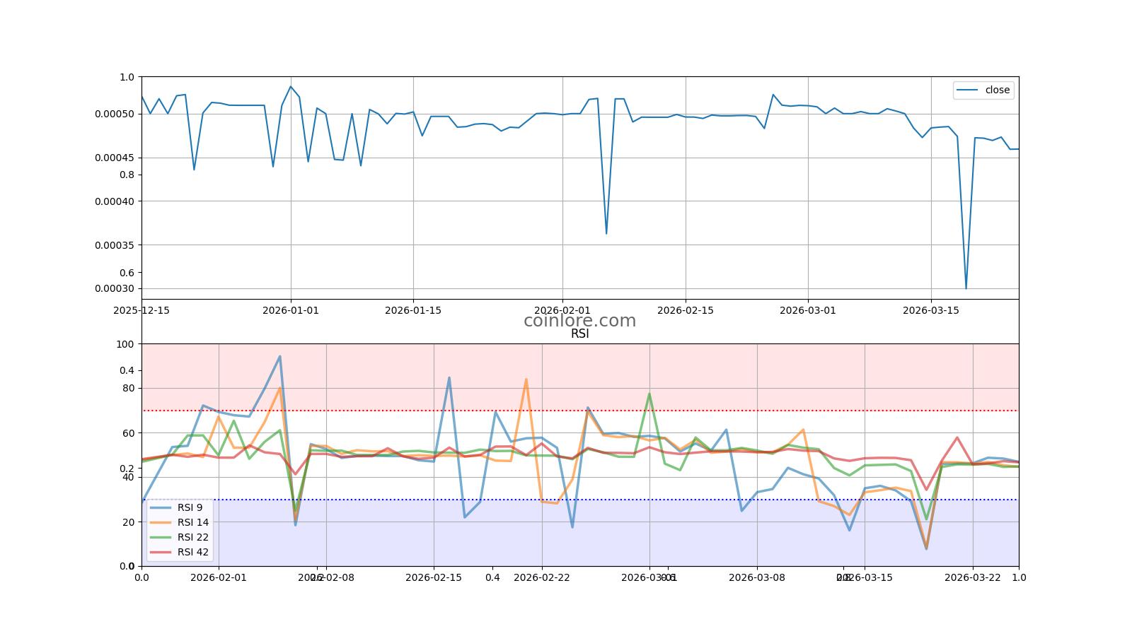 BTCMoon RSI indicator