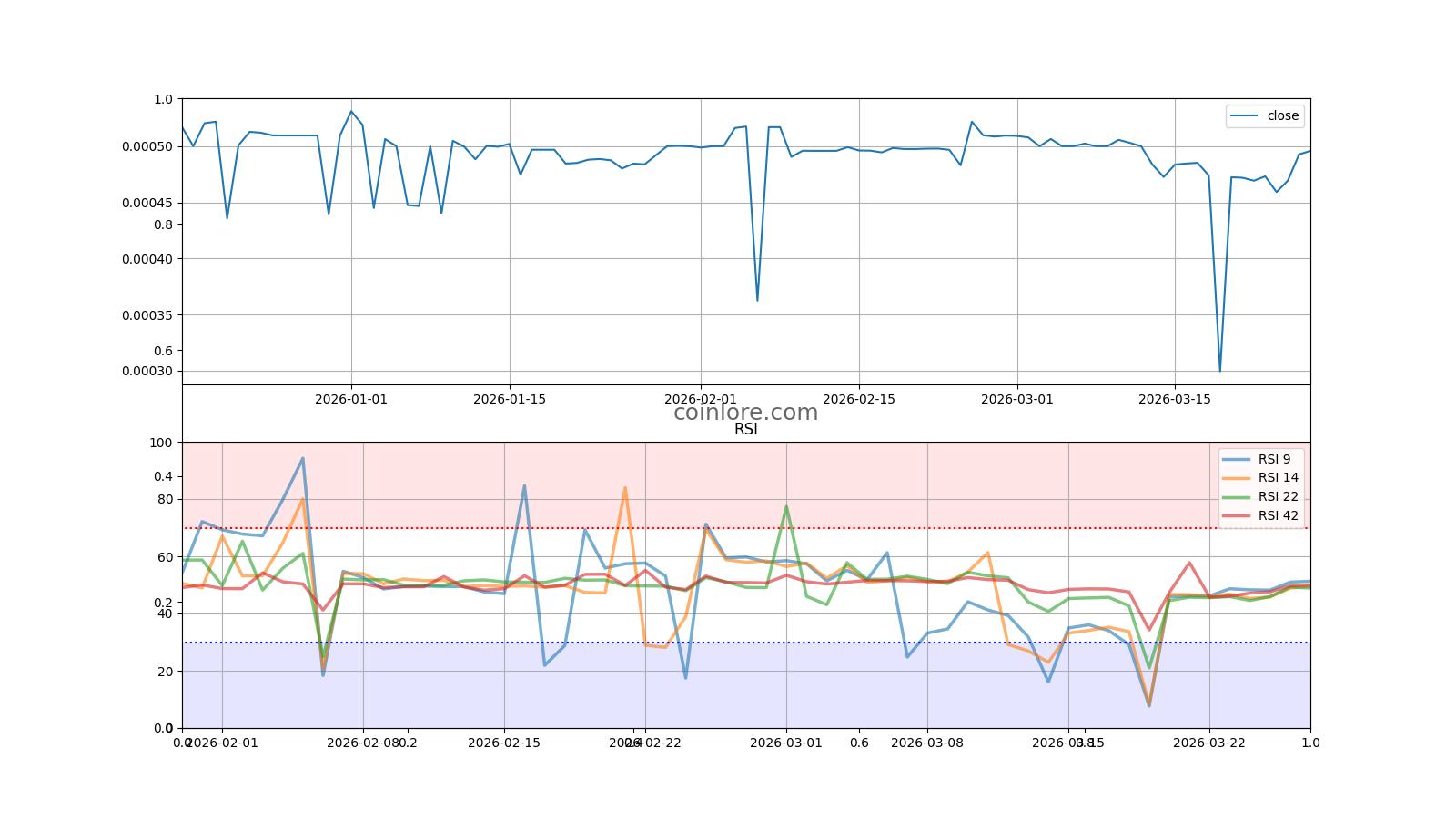 BTCMoon RSI indicator