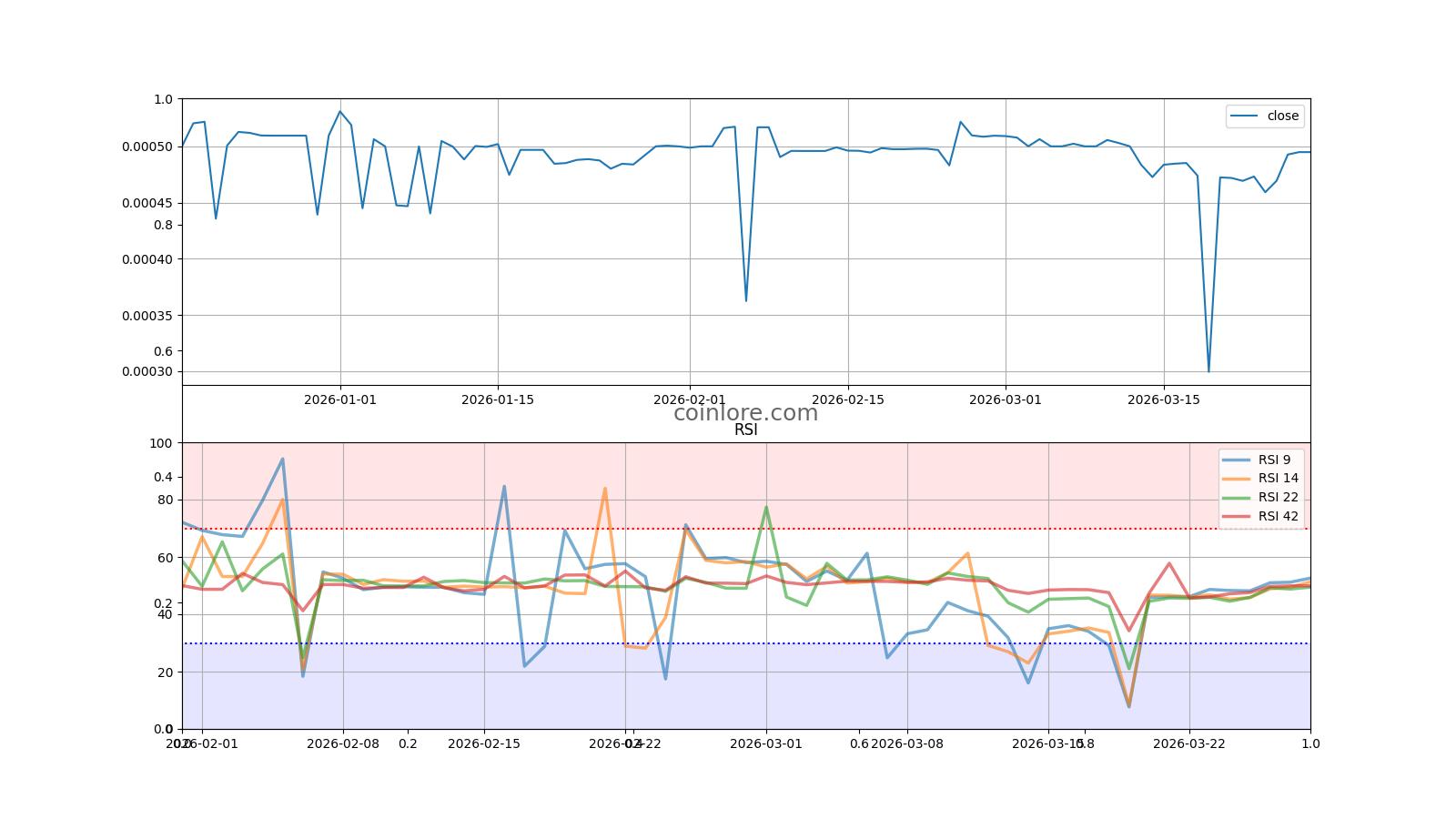 BTCMoon RSI indicator