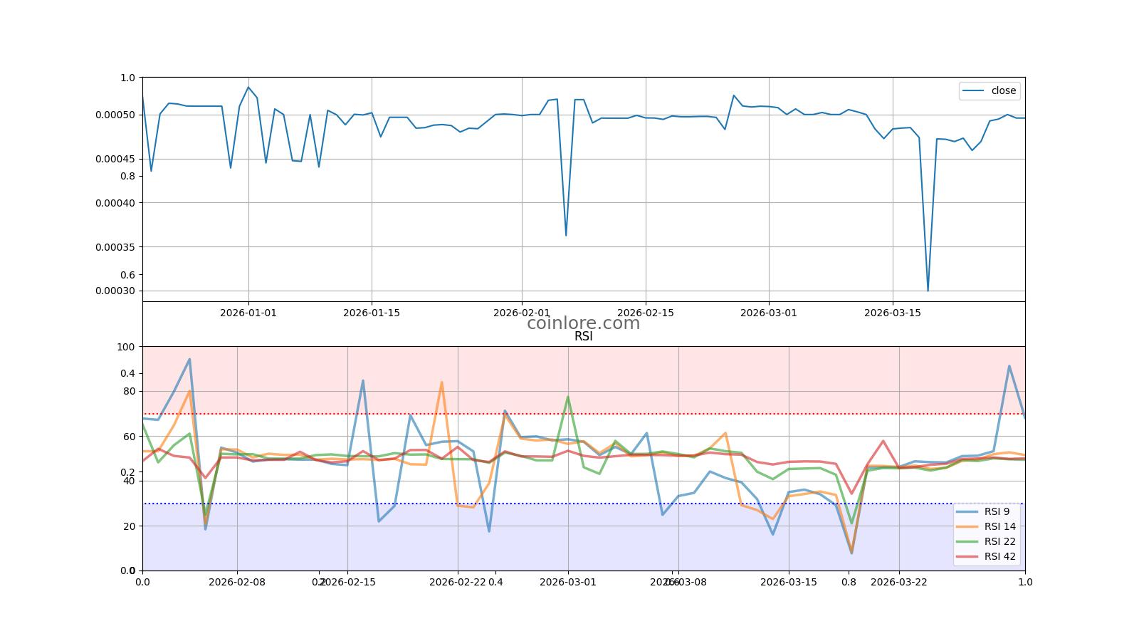 BTCMoon RSI indicator
