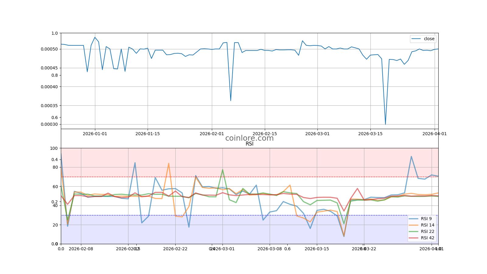 BTCMoon RSI indicator