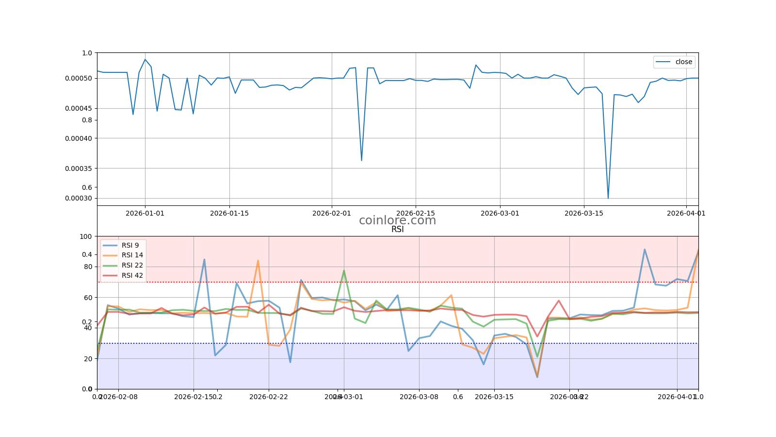 BTCMoon RSI indicator