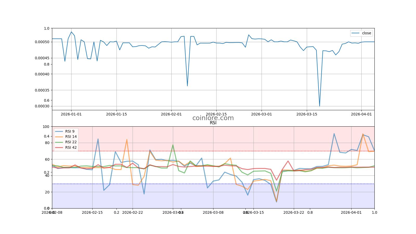 BTCMoon RSI indicator