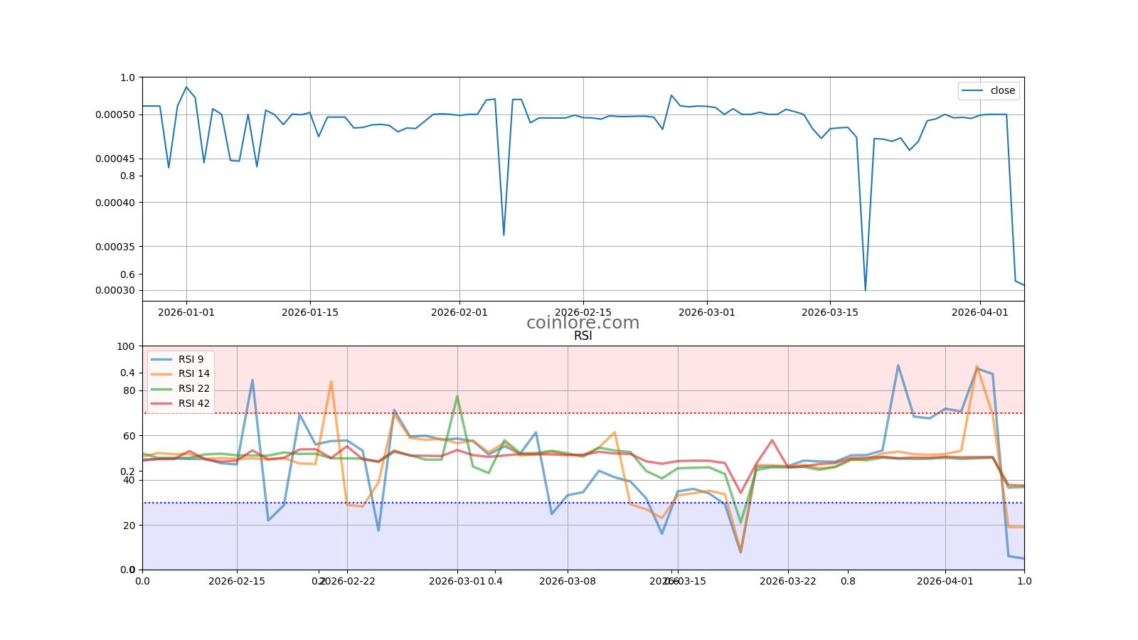 BTCMoon RSI indicator