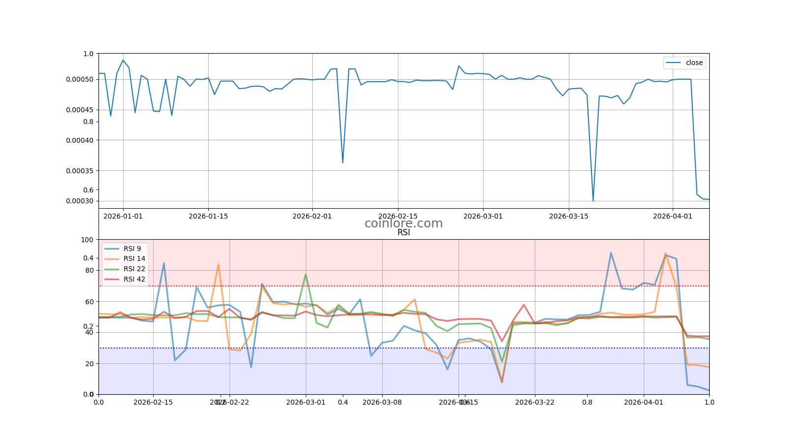 BTCMoon RSI indicator
