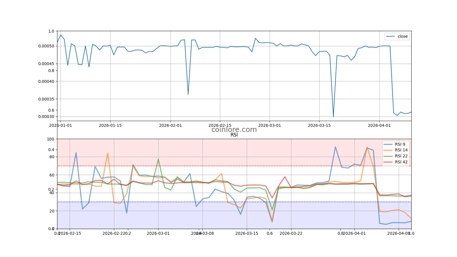 BTCMoon RSI indicator