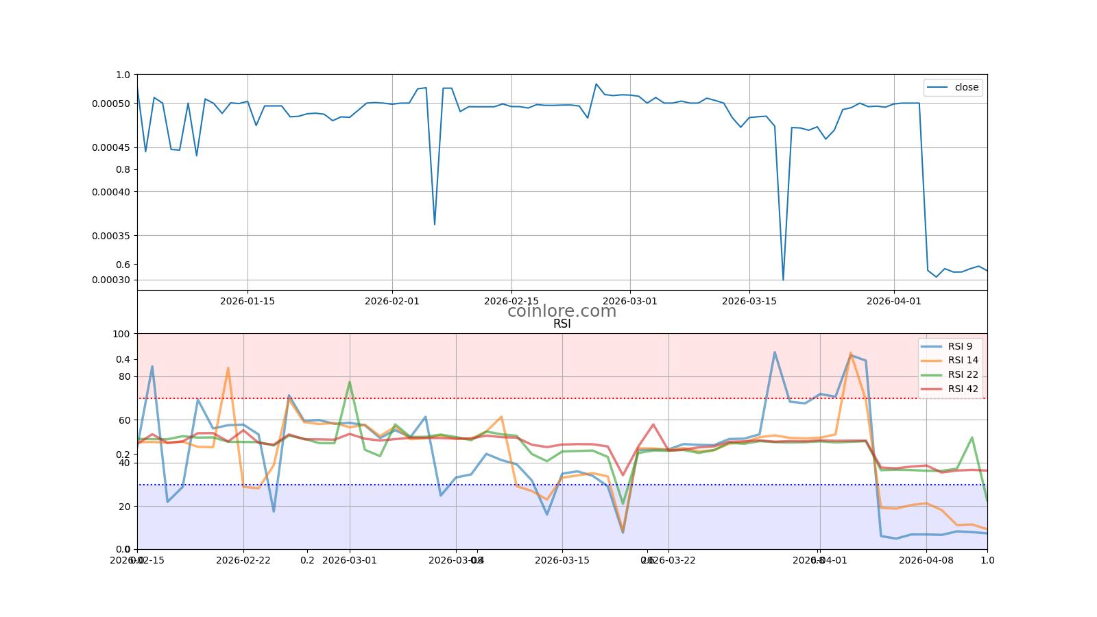 BTCMoon RSI indicator