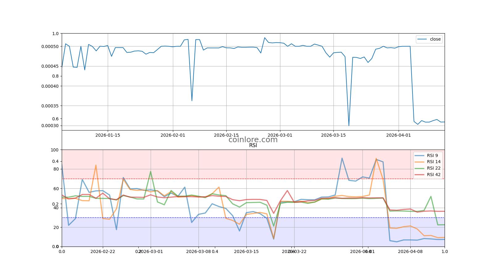 BTCMoon RSI indicator
