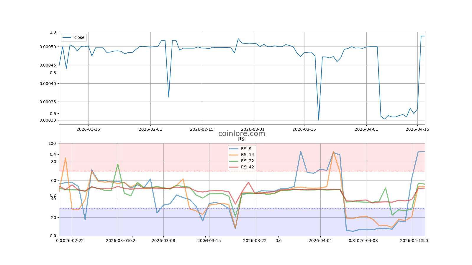 BTCMoon RSI indicator