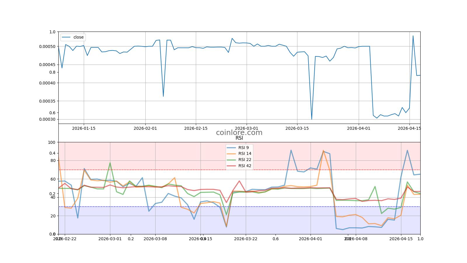 BTCMoon RSI indicator