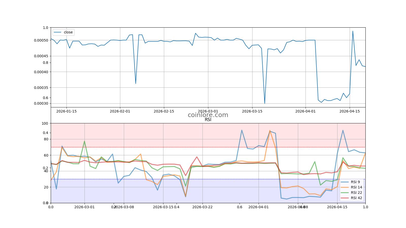 BTCMoon RSI indicator