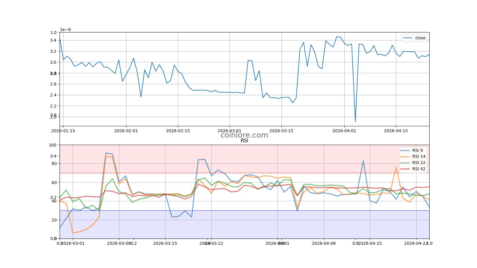BTCtalkcoin RSI indicator