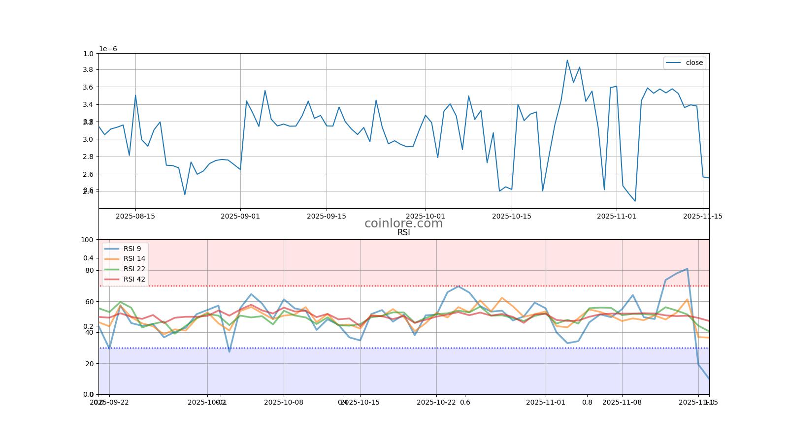 BTCtalkcoin RSI indicator