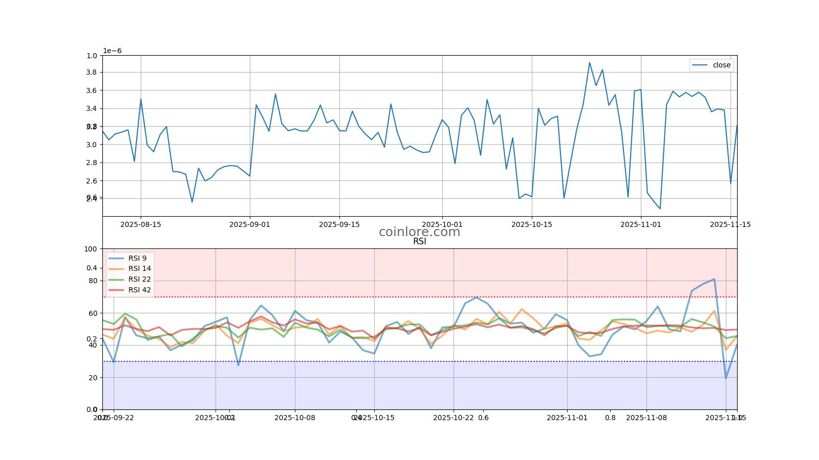 BTCtalkcoin RSI indicator