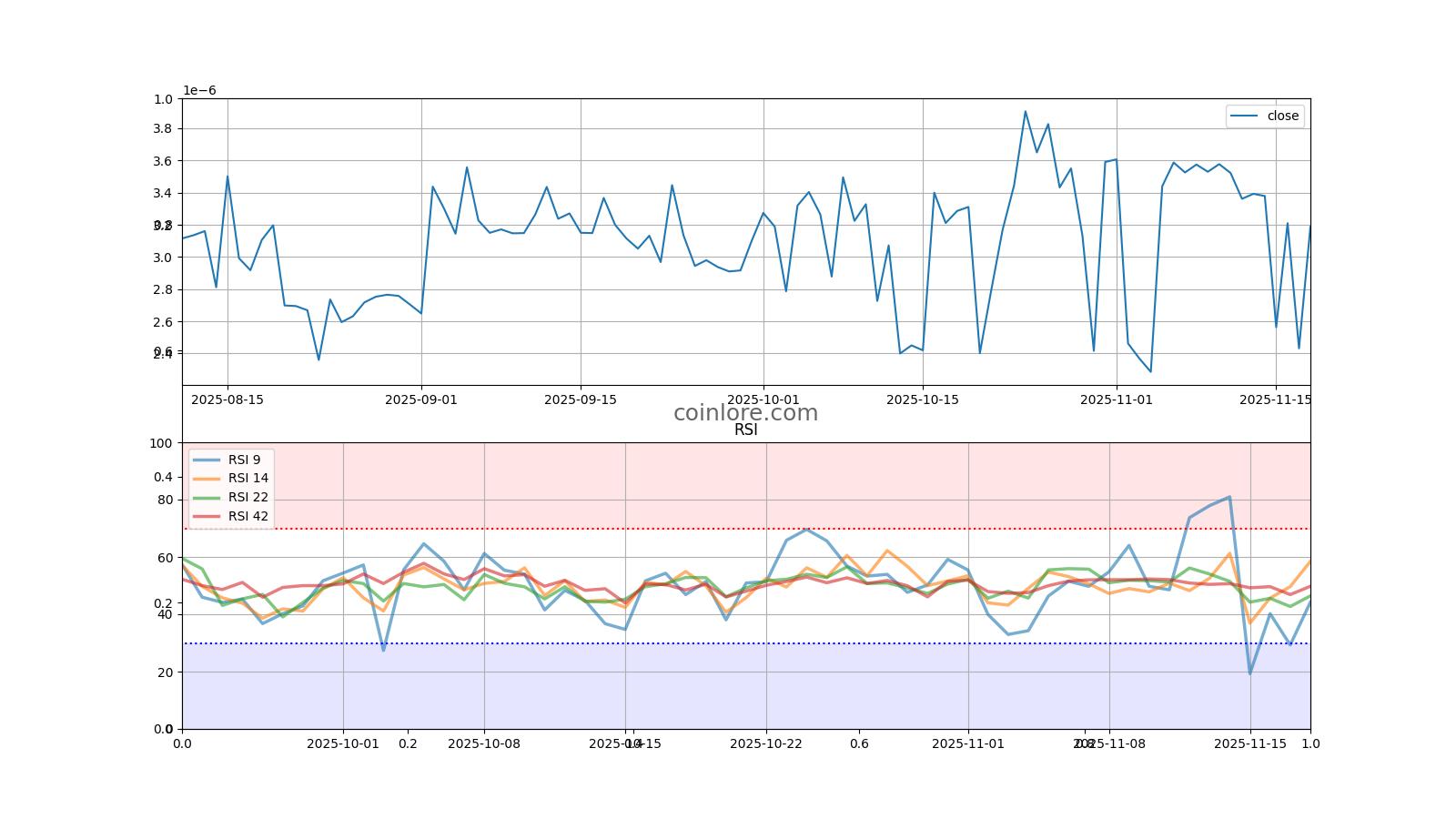 BTCtalkcoin RSI indicator