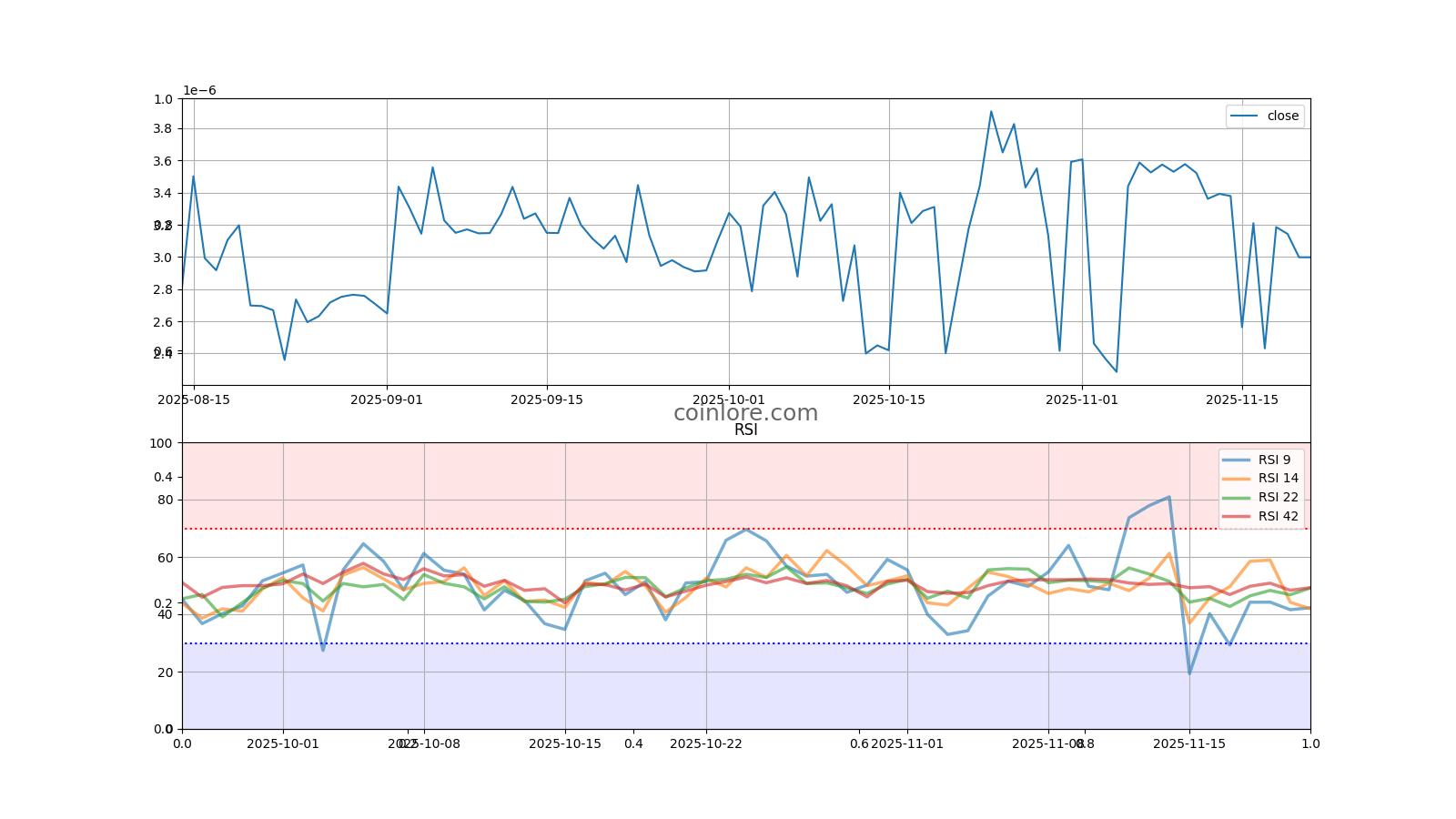 BTCtalkcoin RSI indicator