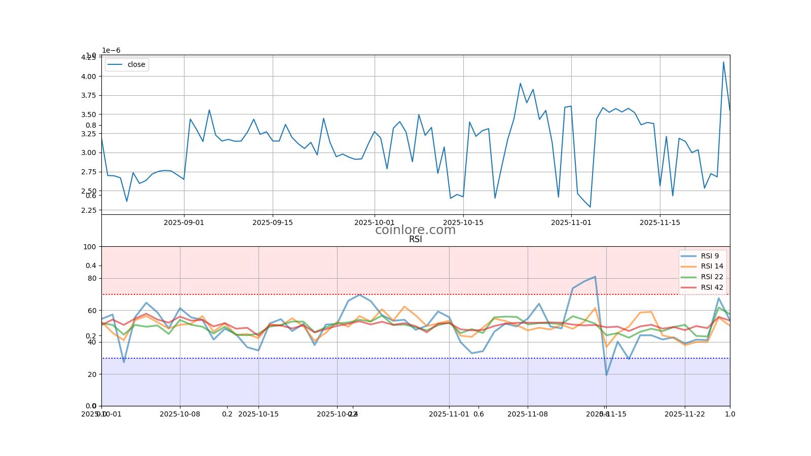 BTCtalkcoin RSI indicator