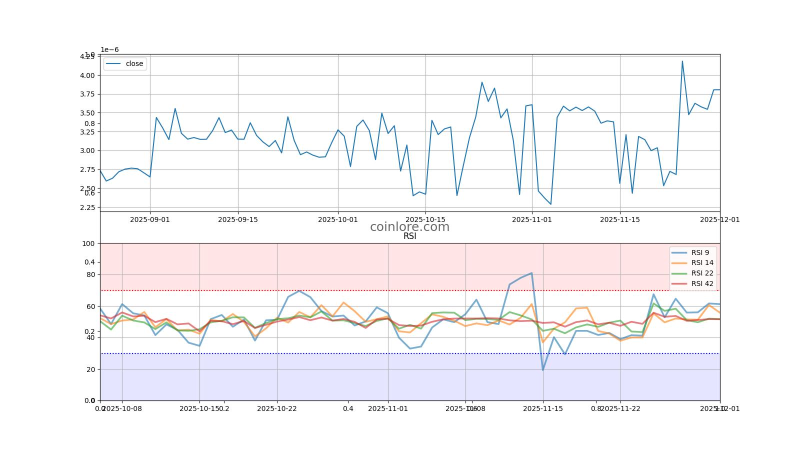 BTCtalkcoin RSI indicator