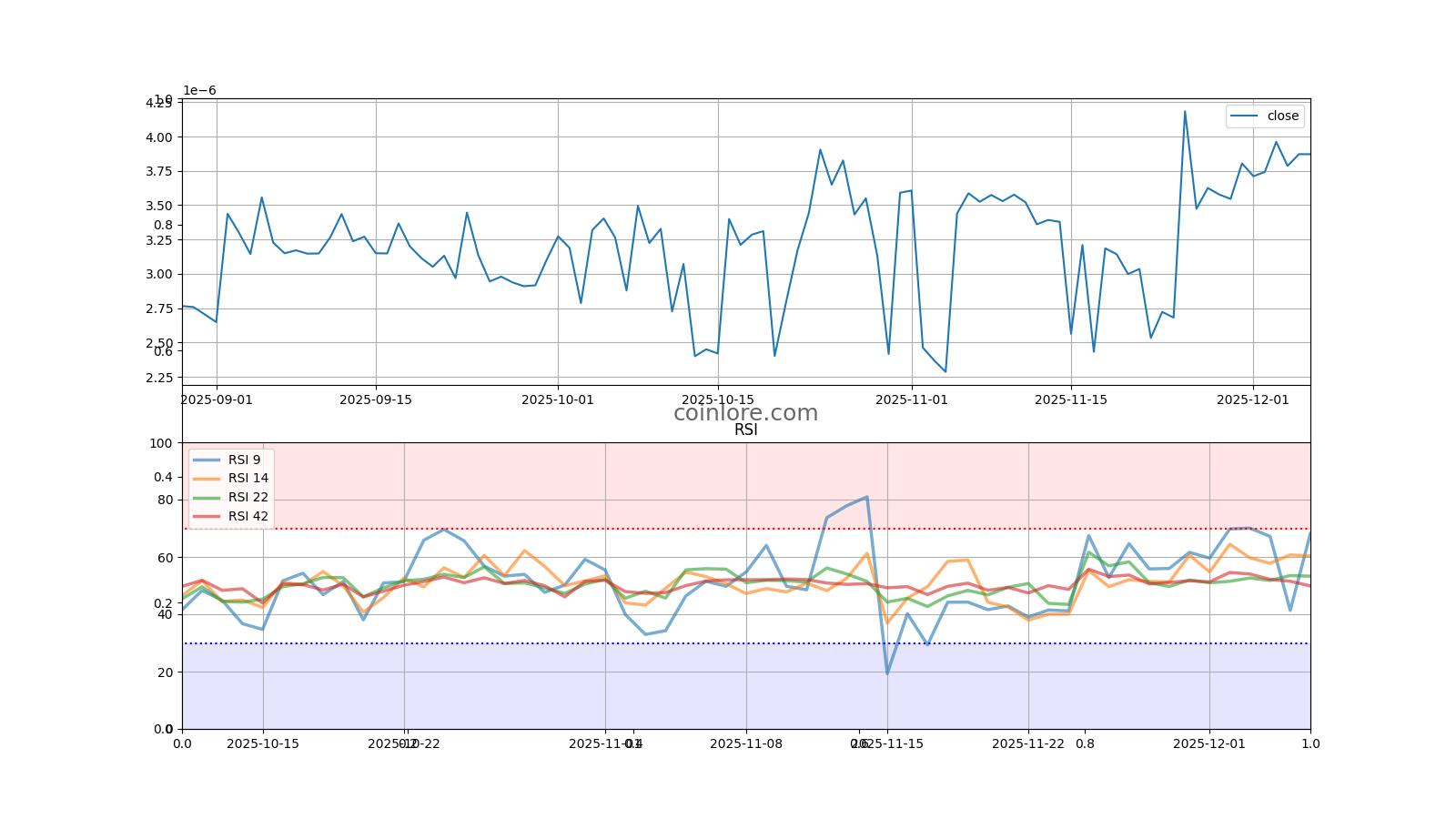 BTCtalkcoin RSI indicator