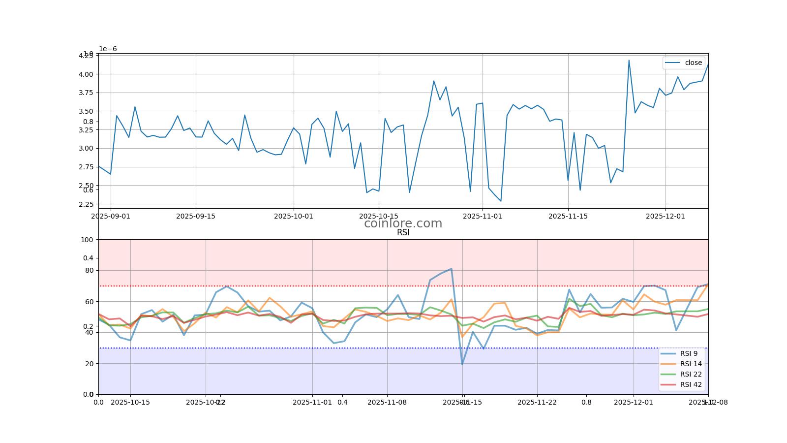 BTCtalkcoin RSI indicator