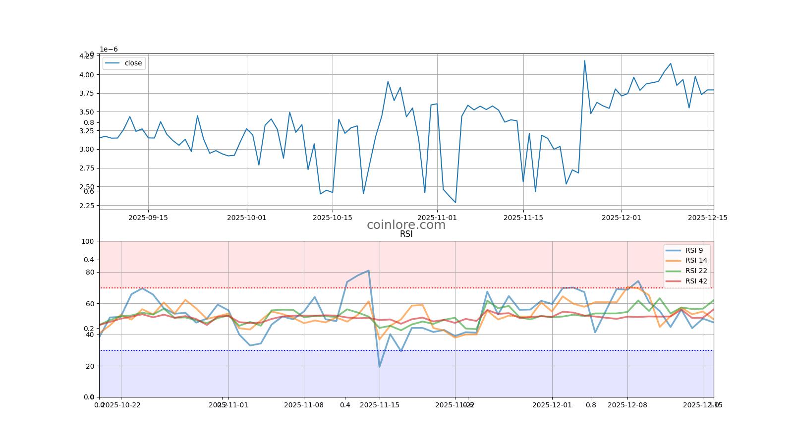 BTCtalkcoin RSI indicator
