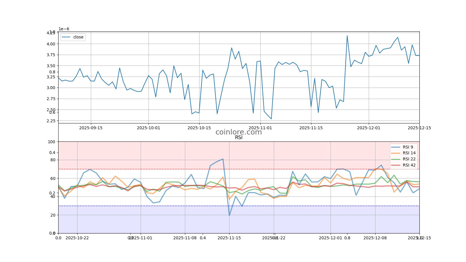 BTCtalkcoin RSI indicator