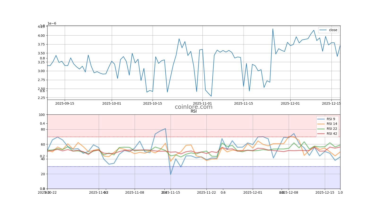 BTCtalkcoin RSI indicator