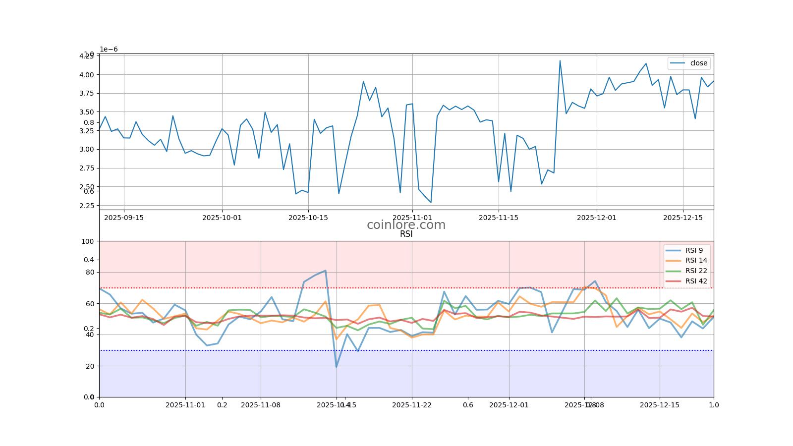 BTCtalkcoin RSI indicator