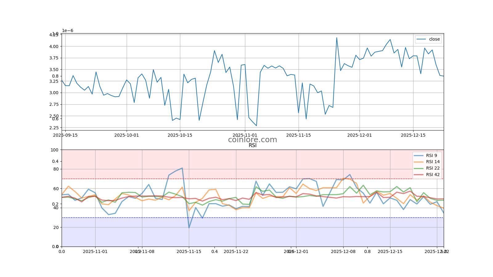BTCtalkcoin RSI indicator