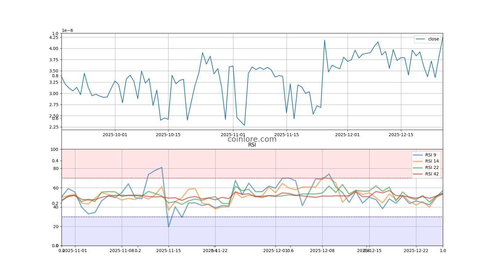 BTCtalkcoin RSI indicator