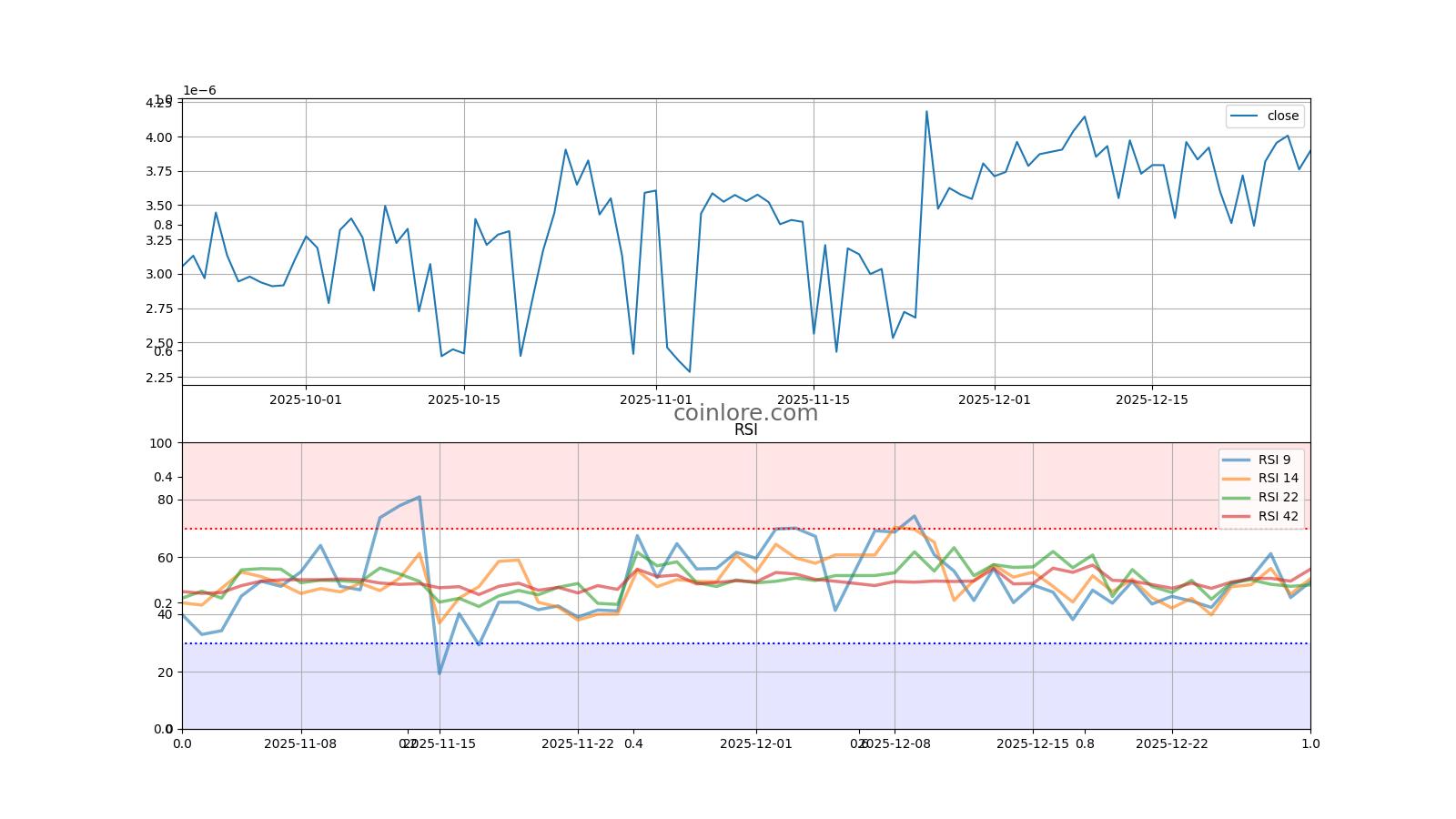 BTCtalkcoin RSI indicator