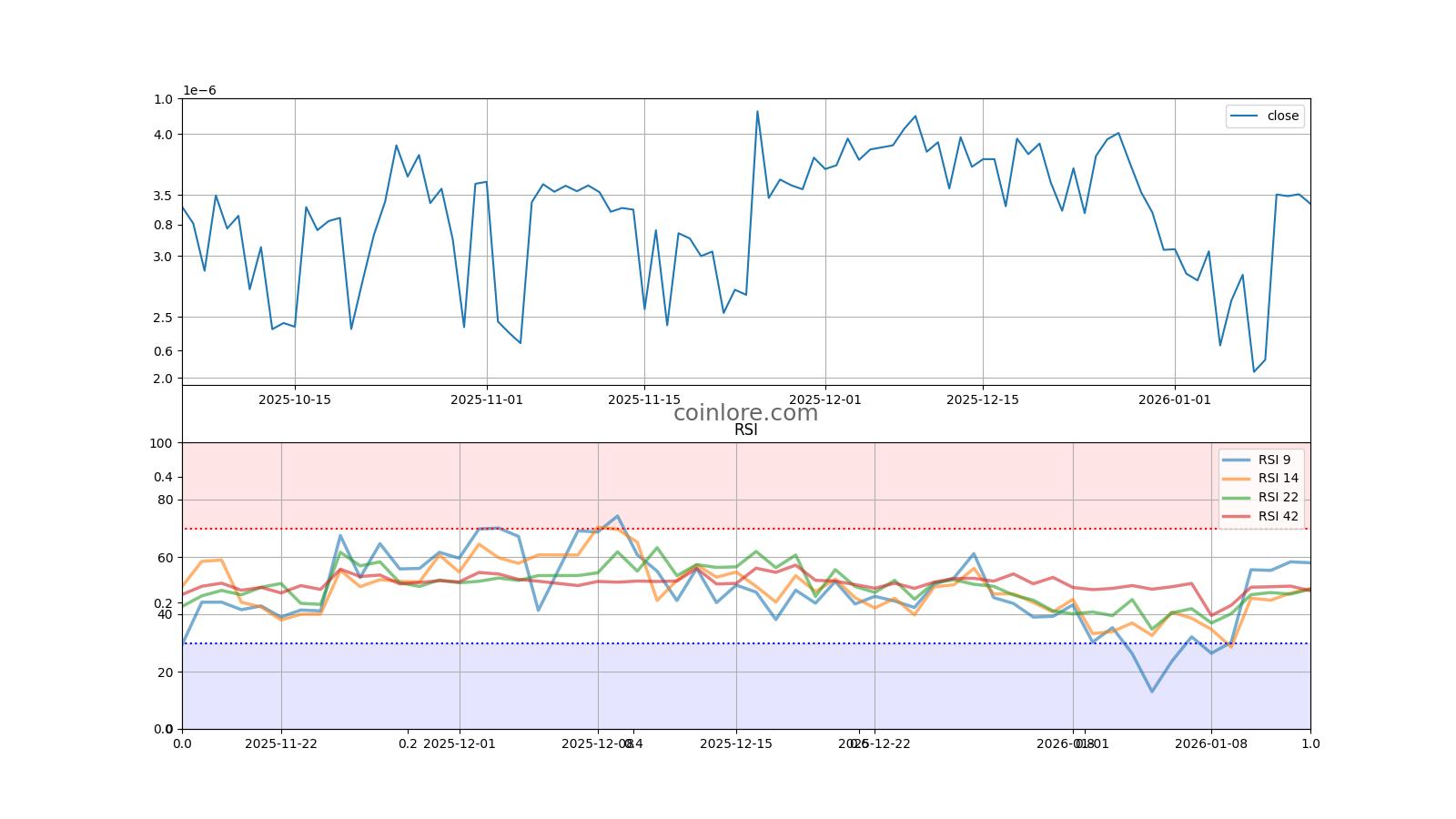 BTCtalkcoin RSI indicator
