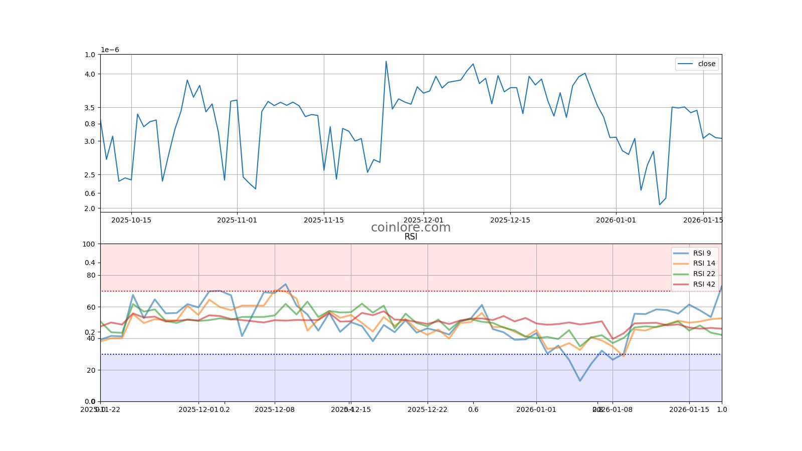 BTCtalkcoin RSI indicator