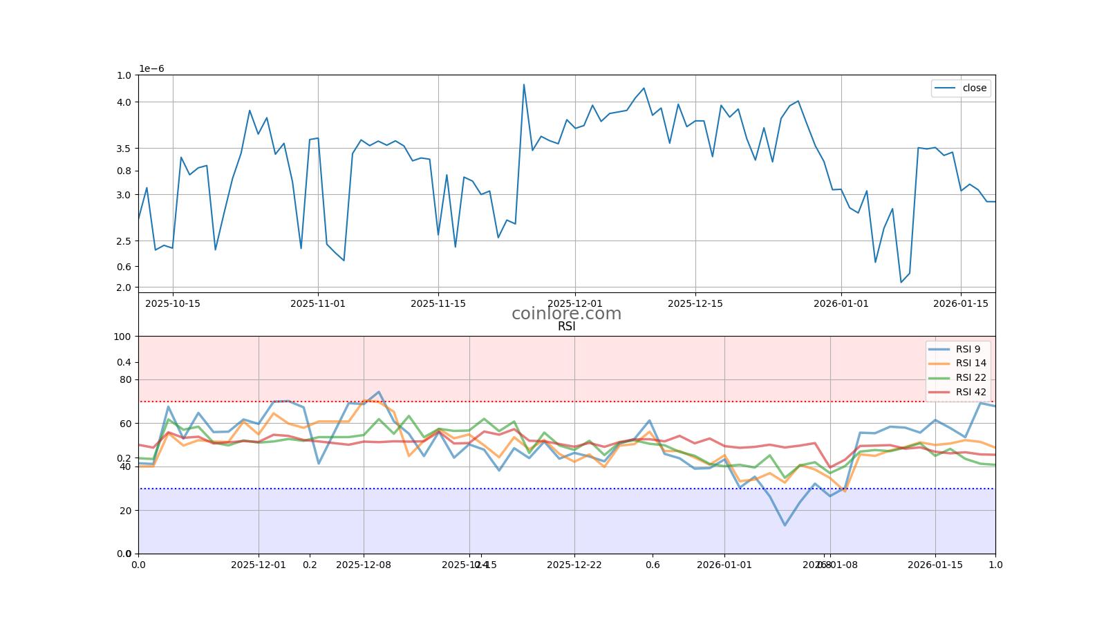 BTCtalkcoin RSI indicator