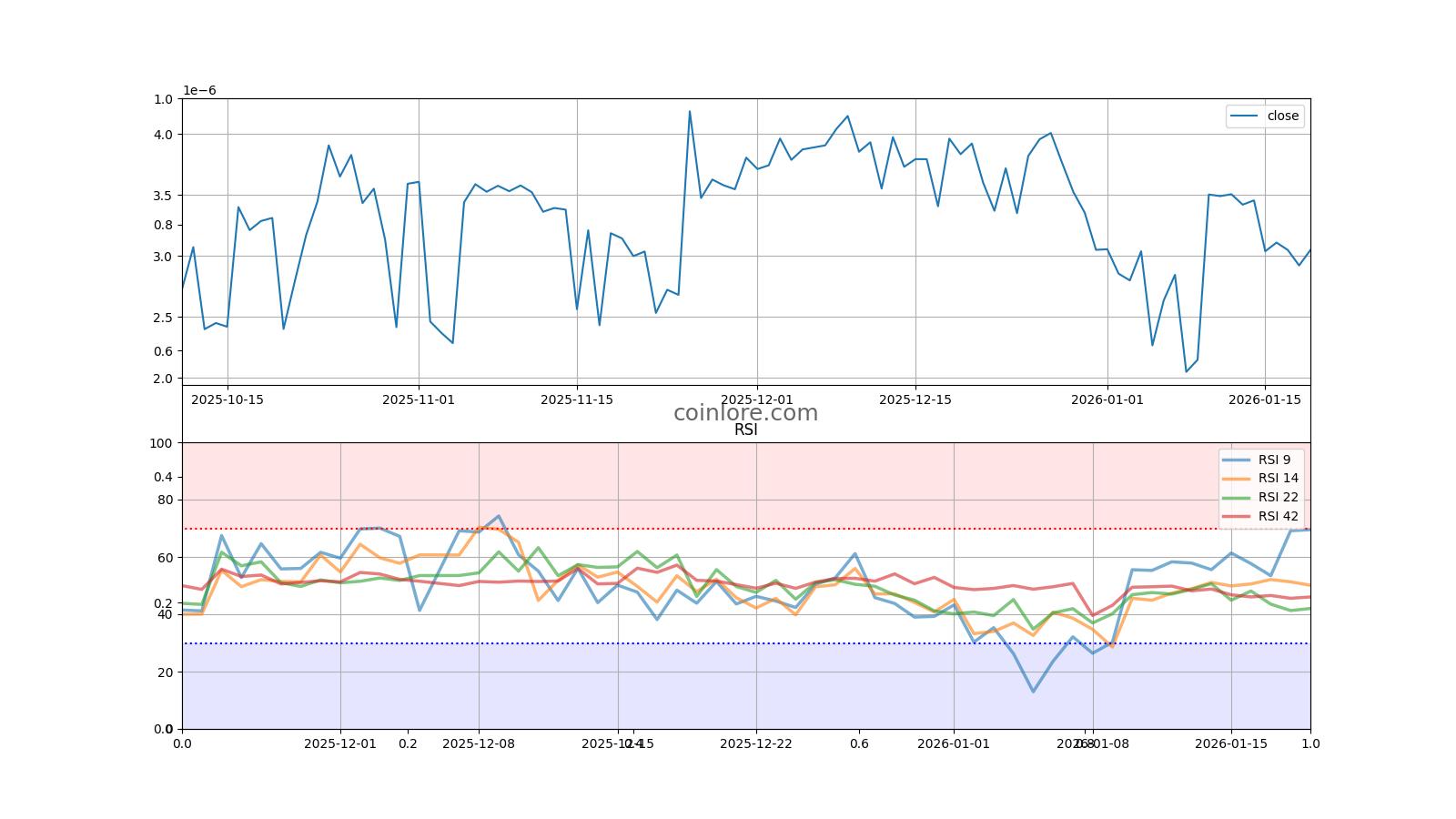 BTCtalkcoin RSI indicator