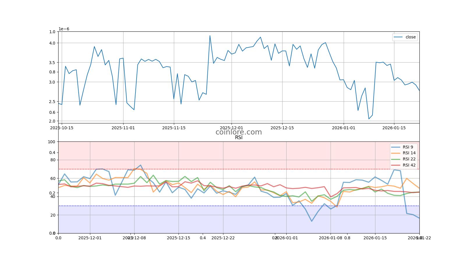 BTCtalkcoin RSI indicator