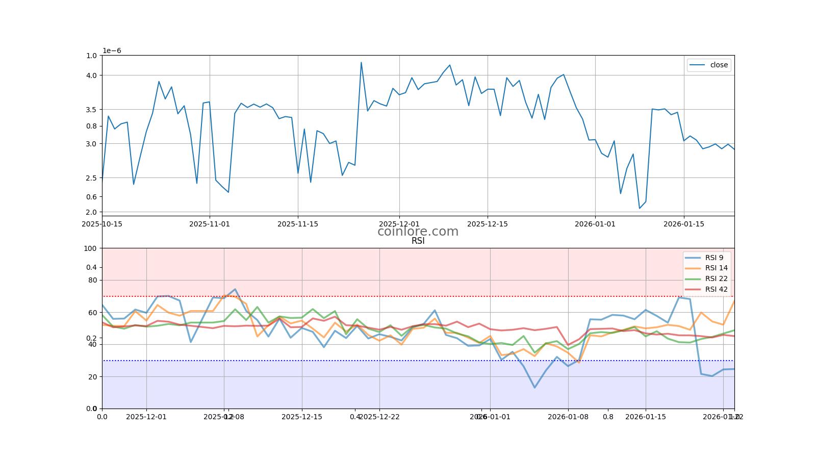 BTCtalkcoin RSI indicator