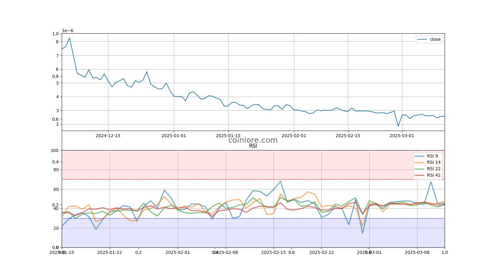 BTCtalkcoin RSI indicator